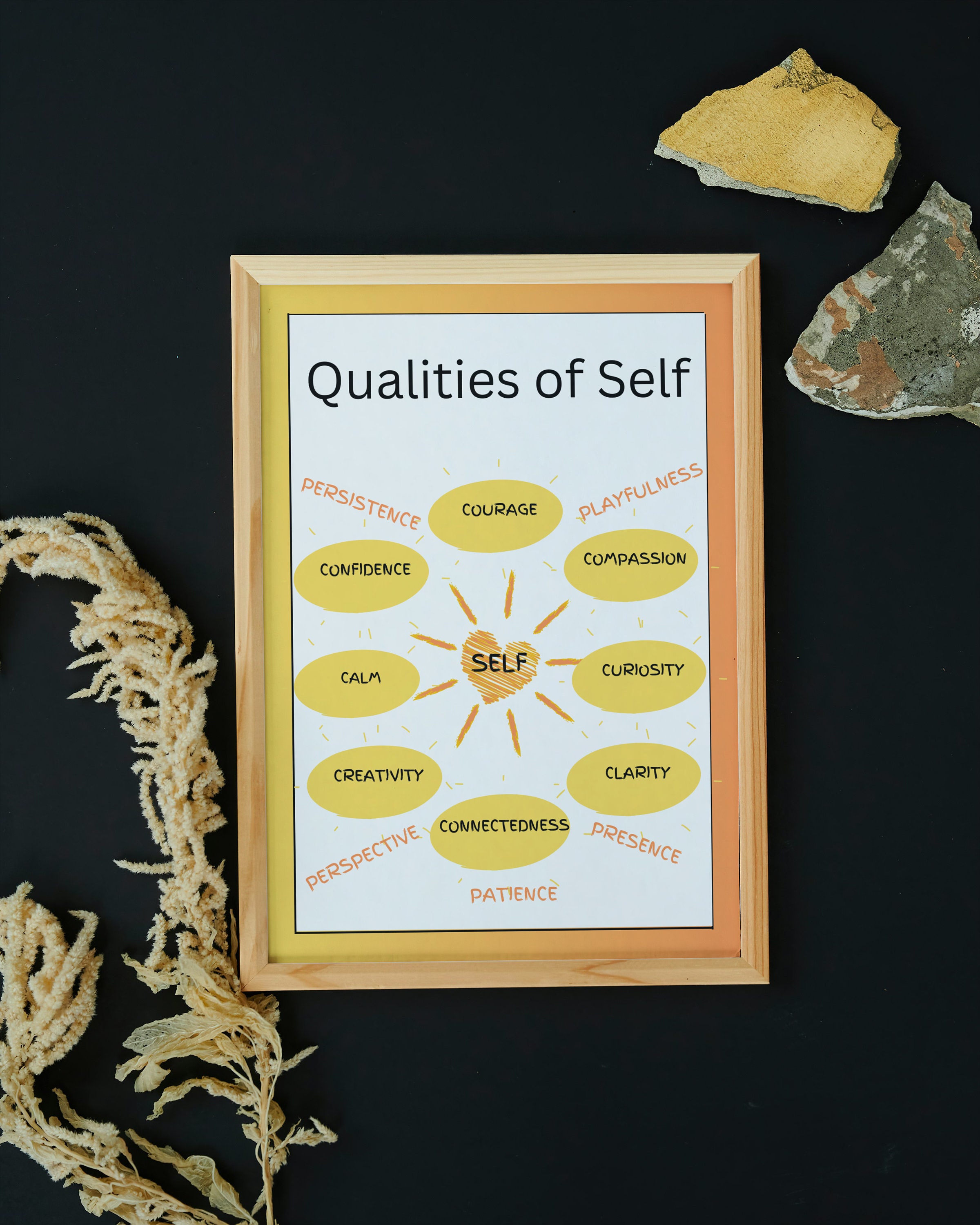 IFS Posters- Internal Family Systems, Qualities of Self, Therapist ...