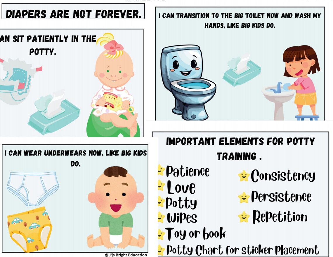 Potty Training Flashcards| Toddler Potty Chart| Toilet Training| Visual ...