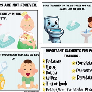 Potty Training Flashcards| Toddler Potty Chart| Toilet Training| Visual ...