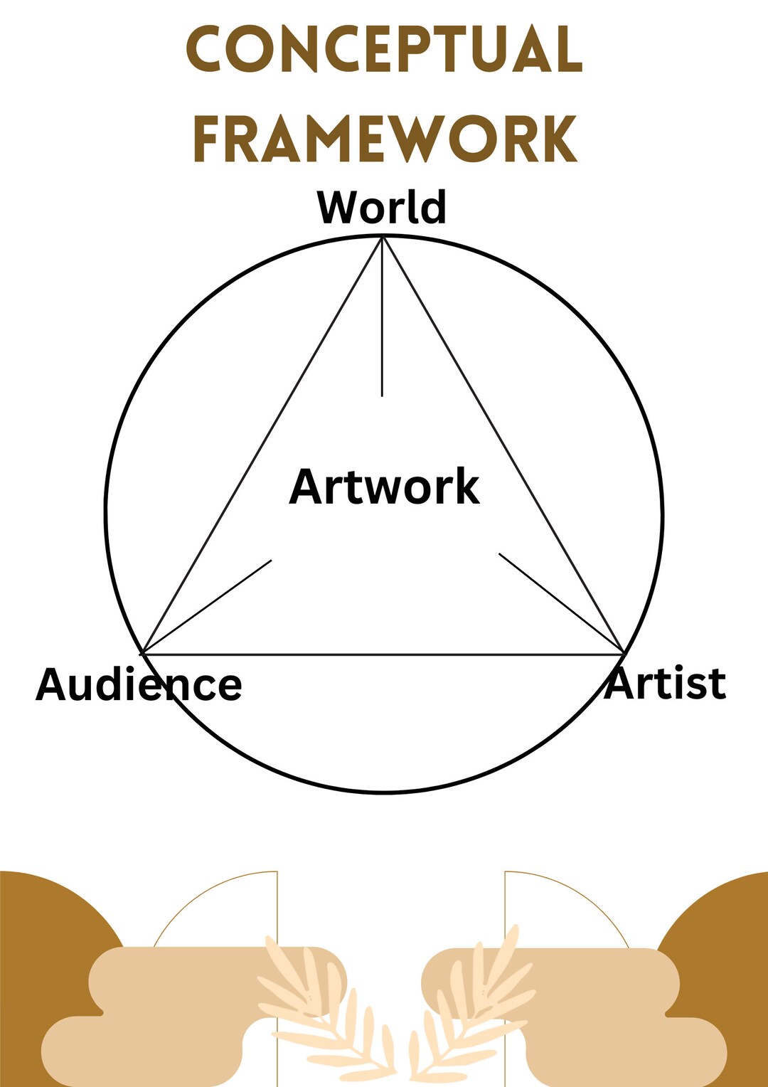 Conceptual Framework Poster - Etsy