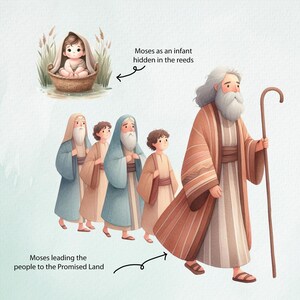 Moses Watercolor Clipart, Biblical Characters, Bible Stories (digital ...