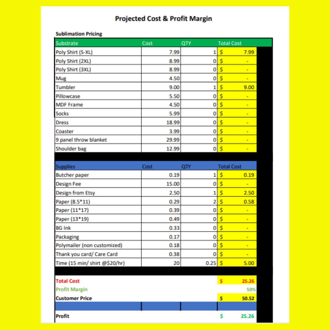 Price and Profit Calculator for Crafters - Etsy