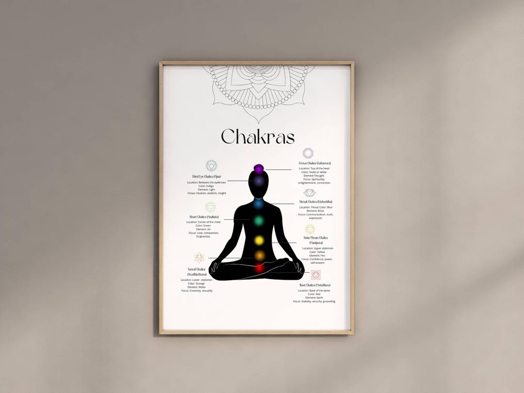Chakra Guide Printable Wall Art, the 7 Chakras Spiritual Poster, Yoga ...
