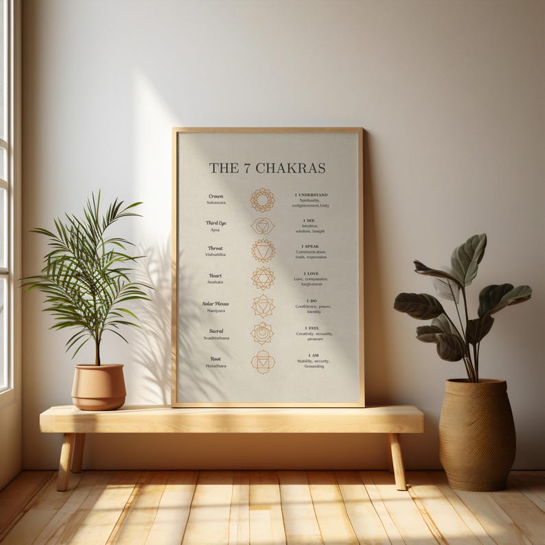 Chakra Printable Wall Art, the 7 Chakras Spiritual Poster, Yoga Art Print, Chakra Signs ...