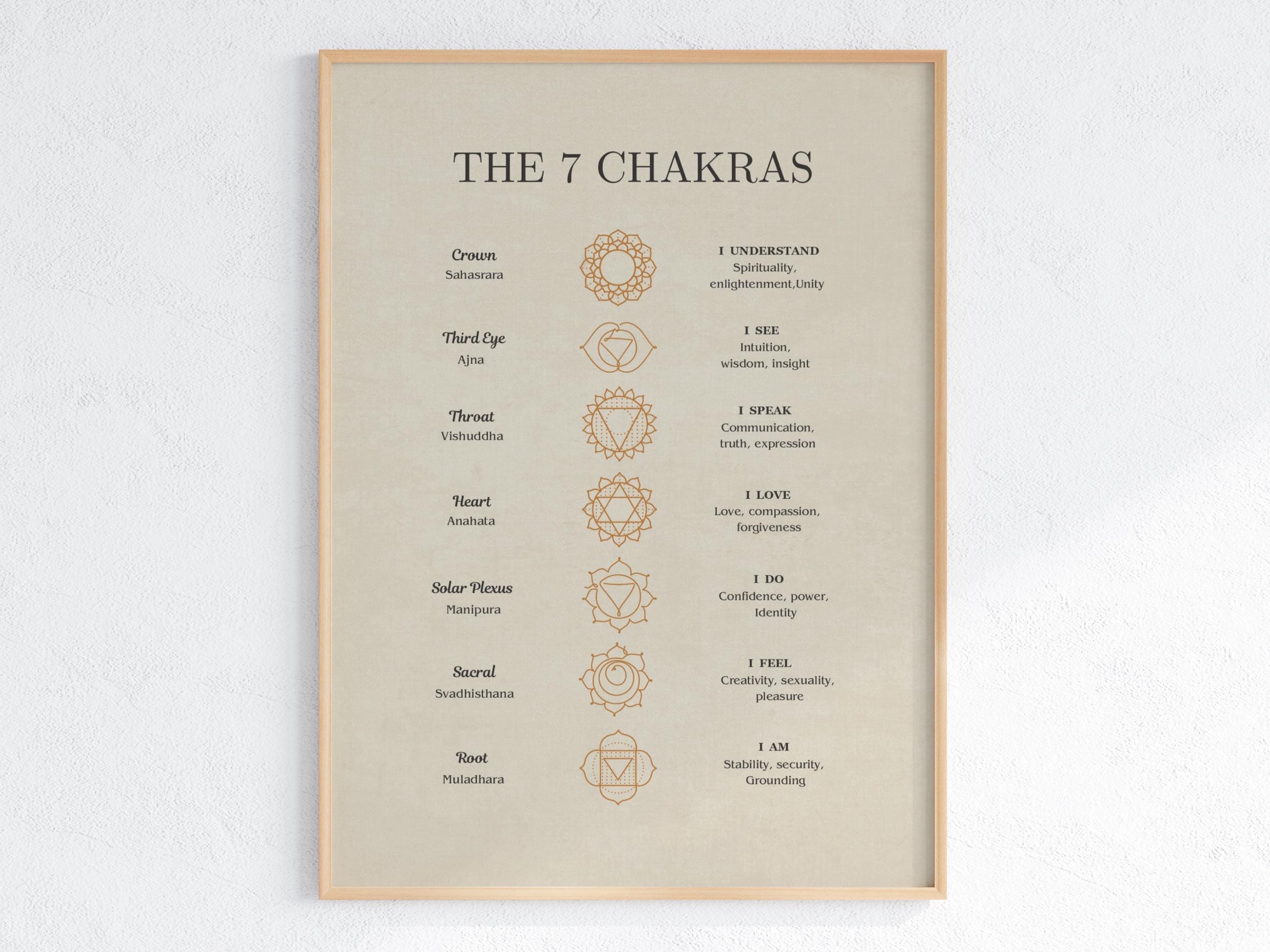 Chakra Printable Wall Art, the 7 Chakras Spiritual Poster, Yoga Art ...