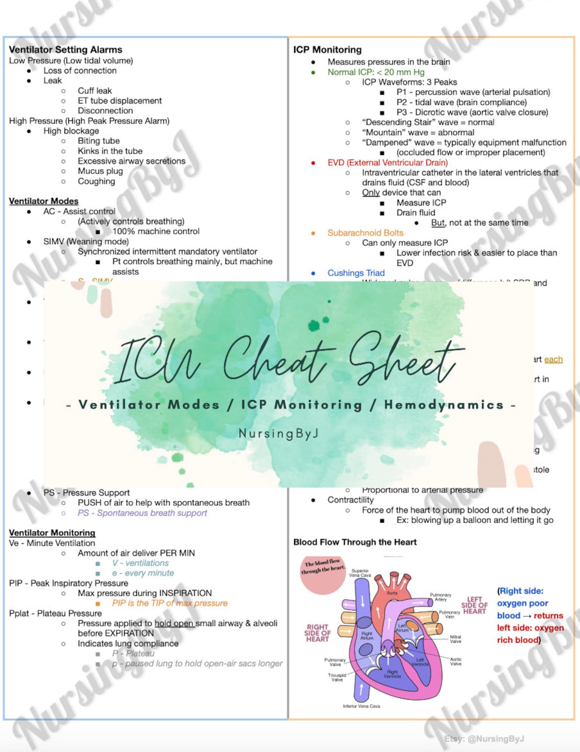 ICU Cheat Sheet | New Grad in the ICU | Nursing Notes | Critical Care ...