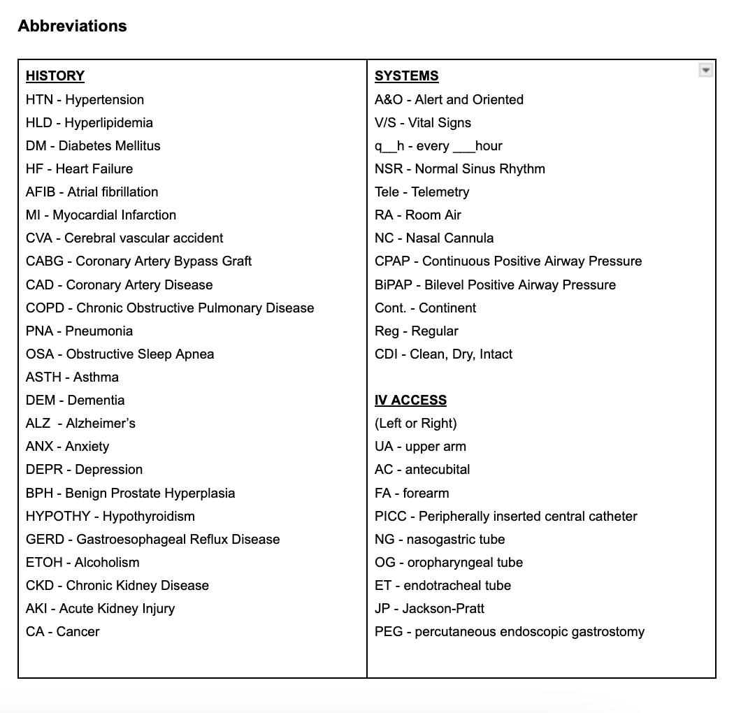 Nursing Report Sheet | 2-patient Nurse Brain | SBAR | Telemetry & PCU ...