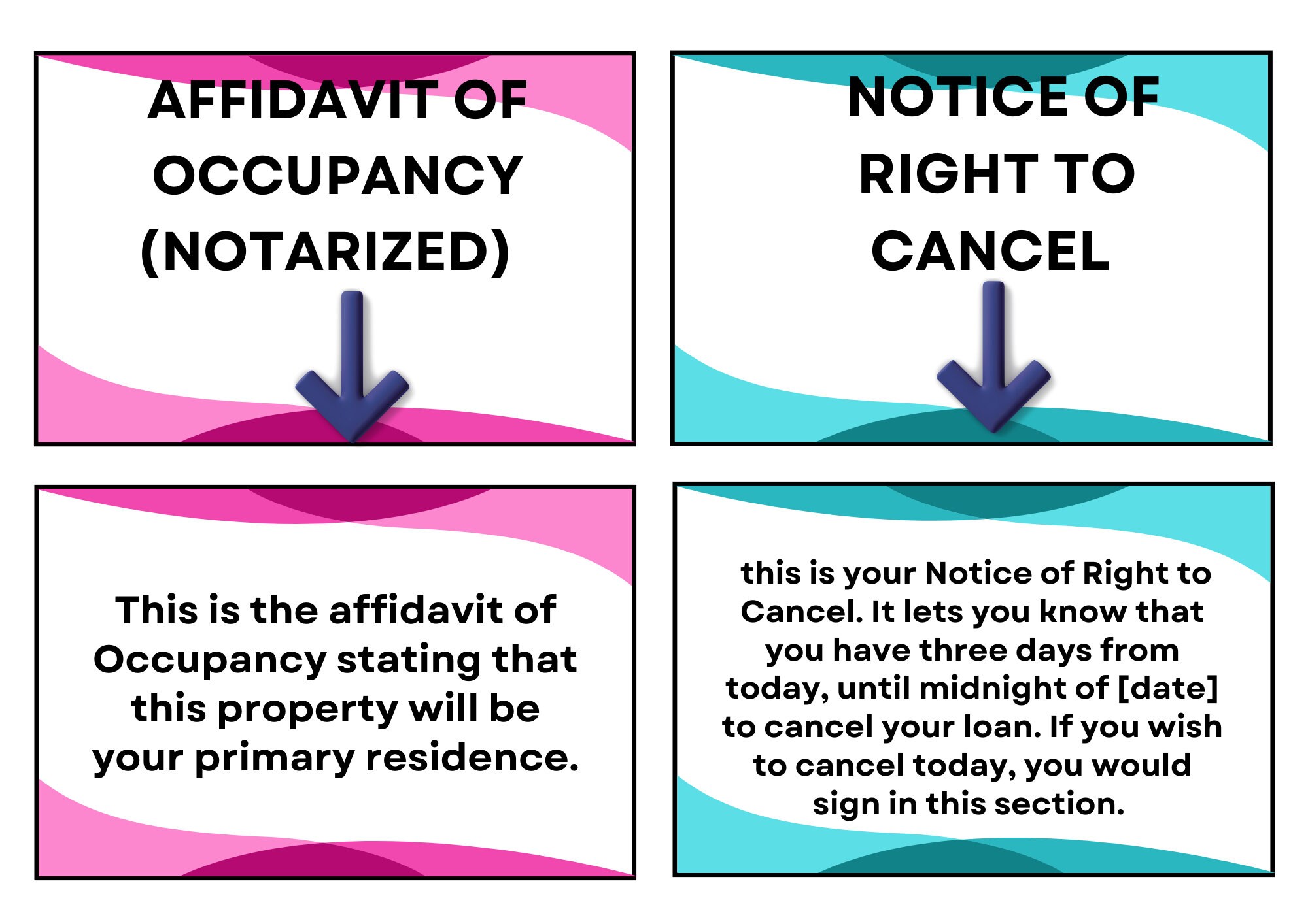 Digital Flash Cards for Scripts for Loan Documents - Etsy