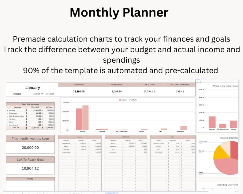 Monthly Budget Spreadsheet Google Sheets Budget Template-ultimate ...