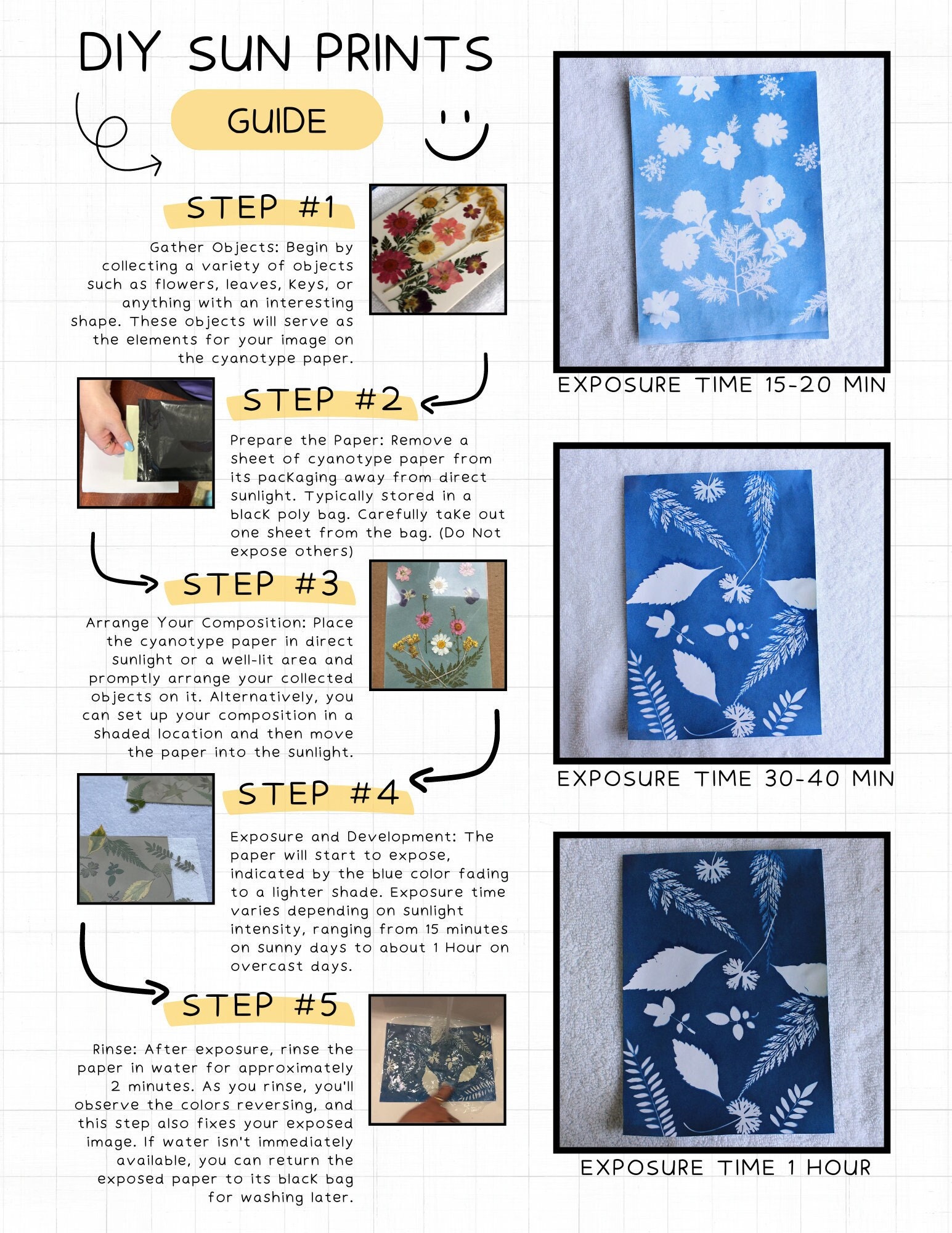 Cyanotype Stencils DIY Crafts Transparent Print Kit With Stencil Solar ...