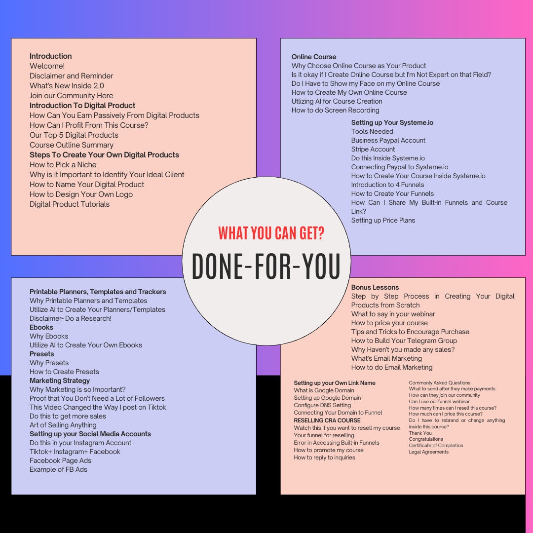 Complete Digital Course Creation Kit 2.0 With Master Resell Rights ...