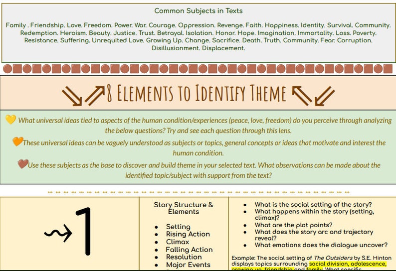How to Identify Theme in a Text - Etsy