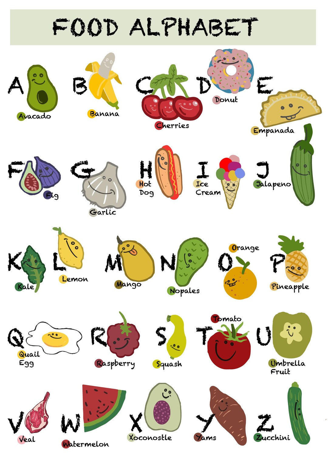 Food Alphabet Poster, A-Z Fruits & Veggies Chart for Kids, Classroom ...