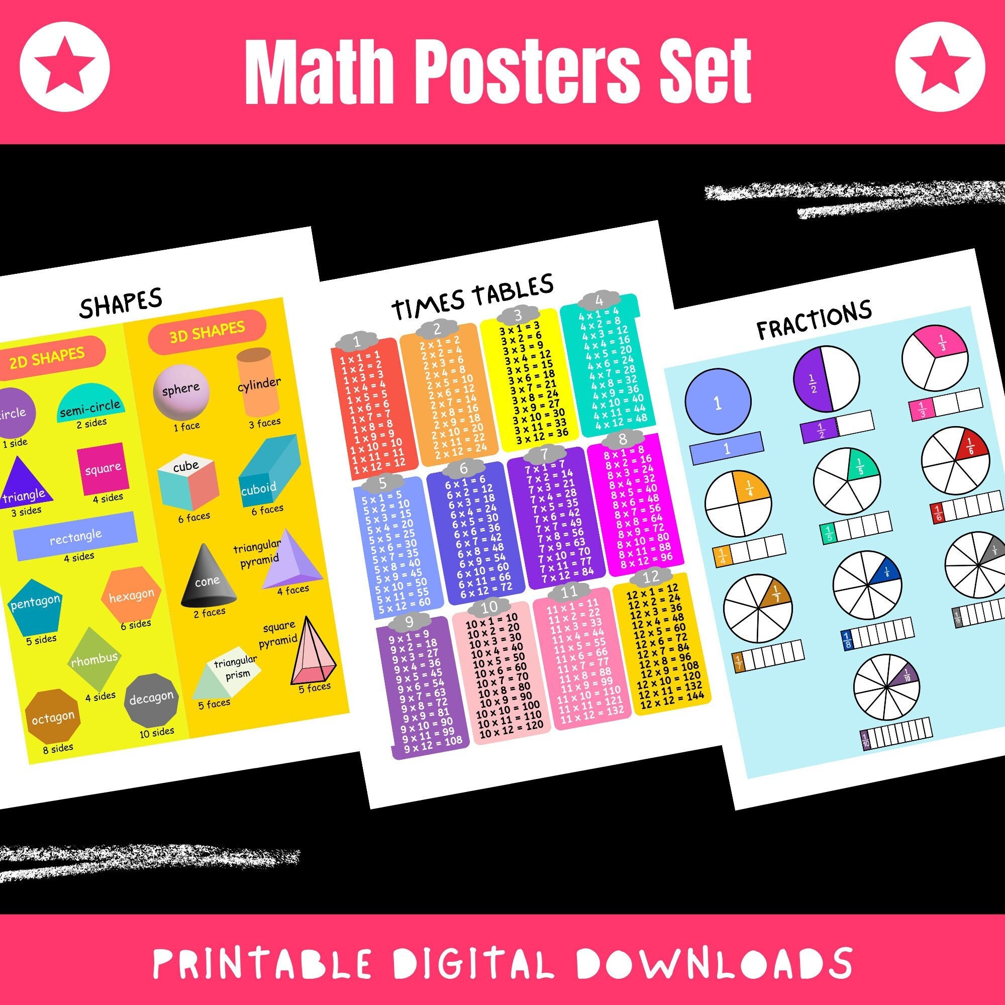 Multiplication Table, Multiplication Chart, Fractions, Times Tables ...