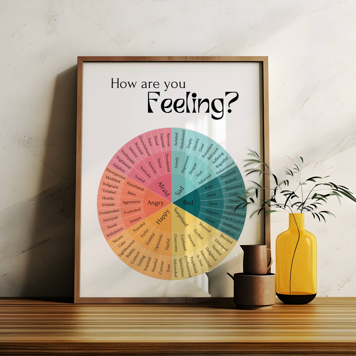 Feelings Wheel Print - Therapy, Mental Health Print, Psychoeducation ...
