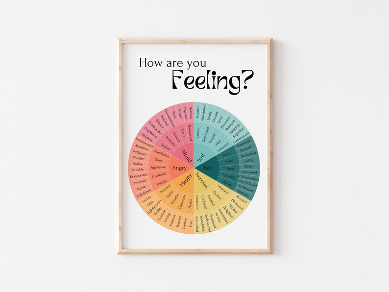Feelings Wheel Print - Therapy, Mental Health Print, Psychoeducation ...