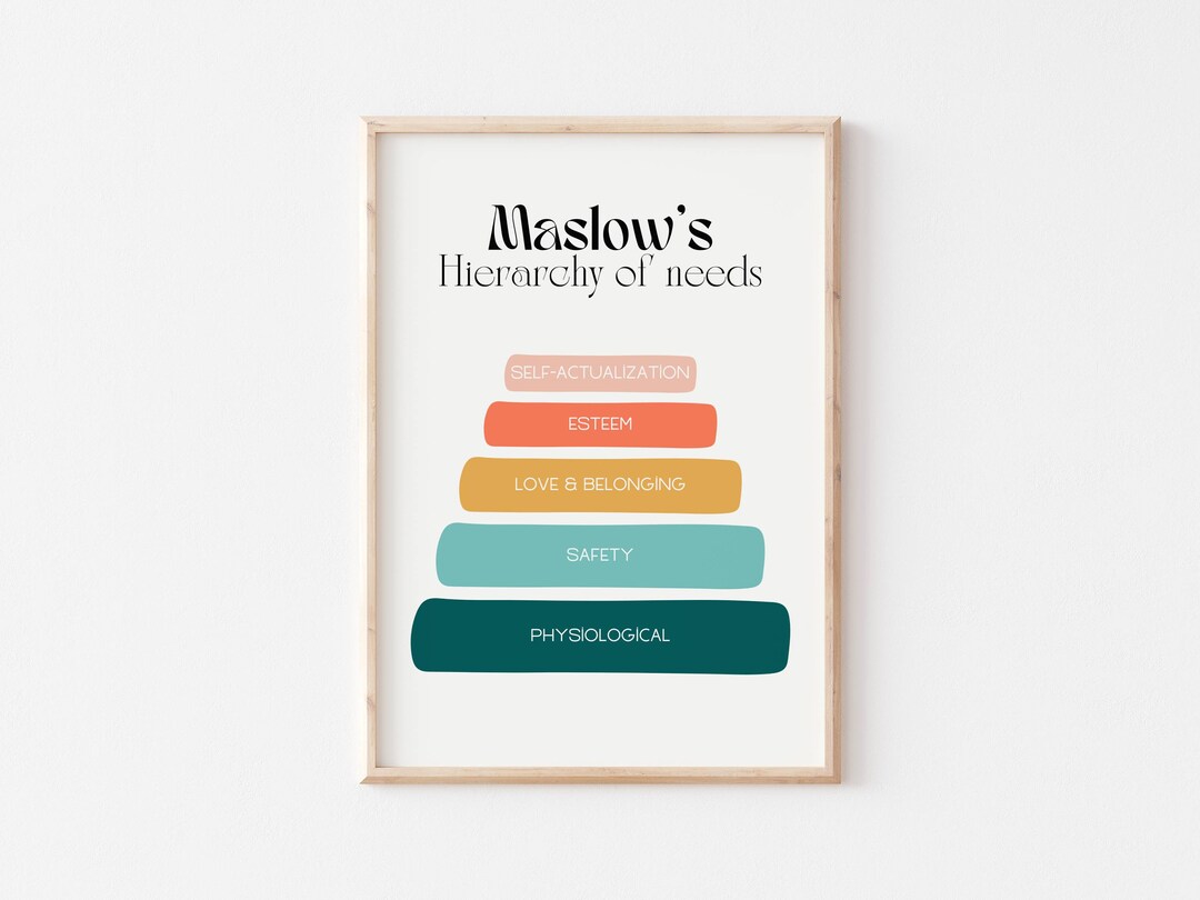 Maslow's Hierarchy of Needs Print - Therapy Office Decor, Mental Health ...