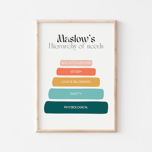 Maslow's Hierarchy of Needs Print - Therapy Office Decor, Mental Health ...