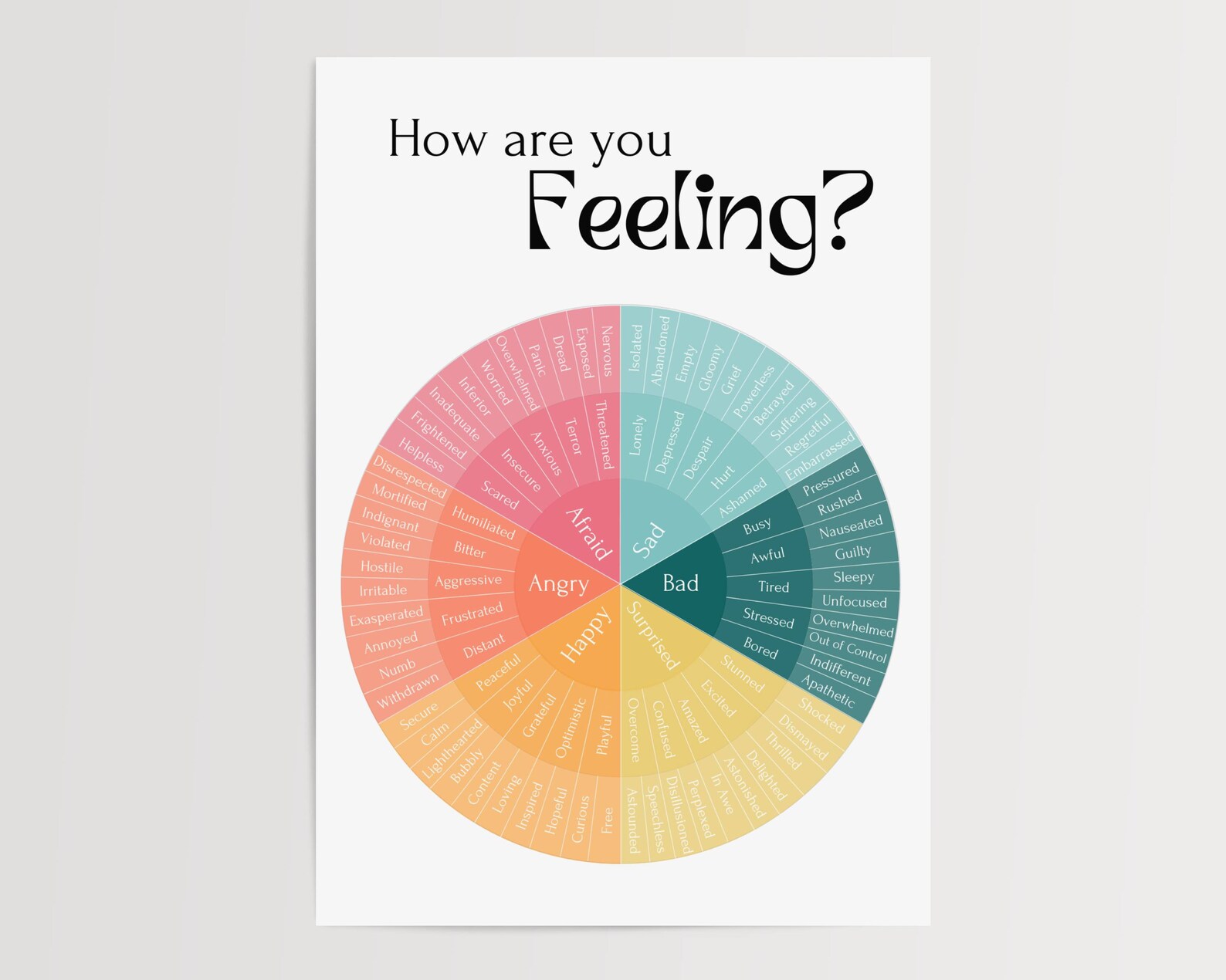 Feelings Wheel Print - Therapy, Mental Health Print, Psychoeducation ...