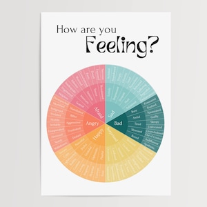 Feelings Wheel Print - Therapy, Mental Health Print, Psychoeducation ...