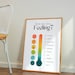 Feelings Thermometer Print - Emotional Self-regulation, Mood Meter ...