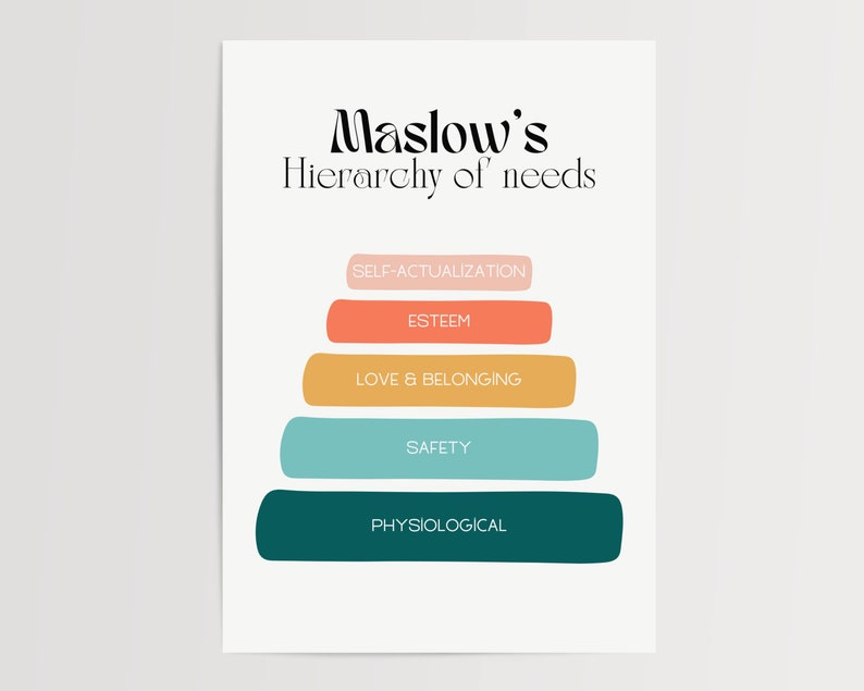 Maslow's Hierarchy of Needs Print - Therapy Office Decor, Mental Health ...