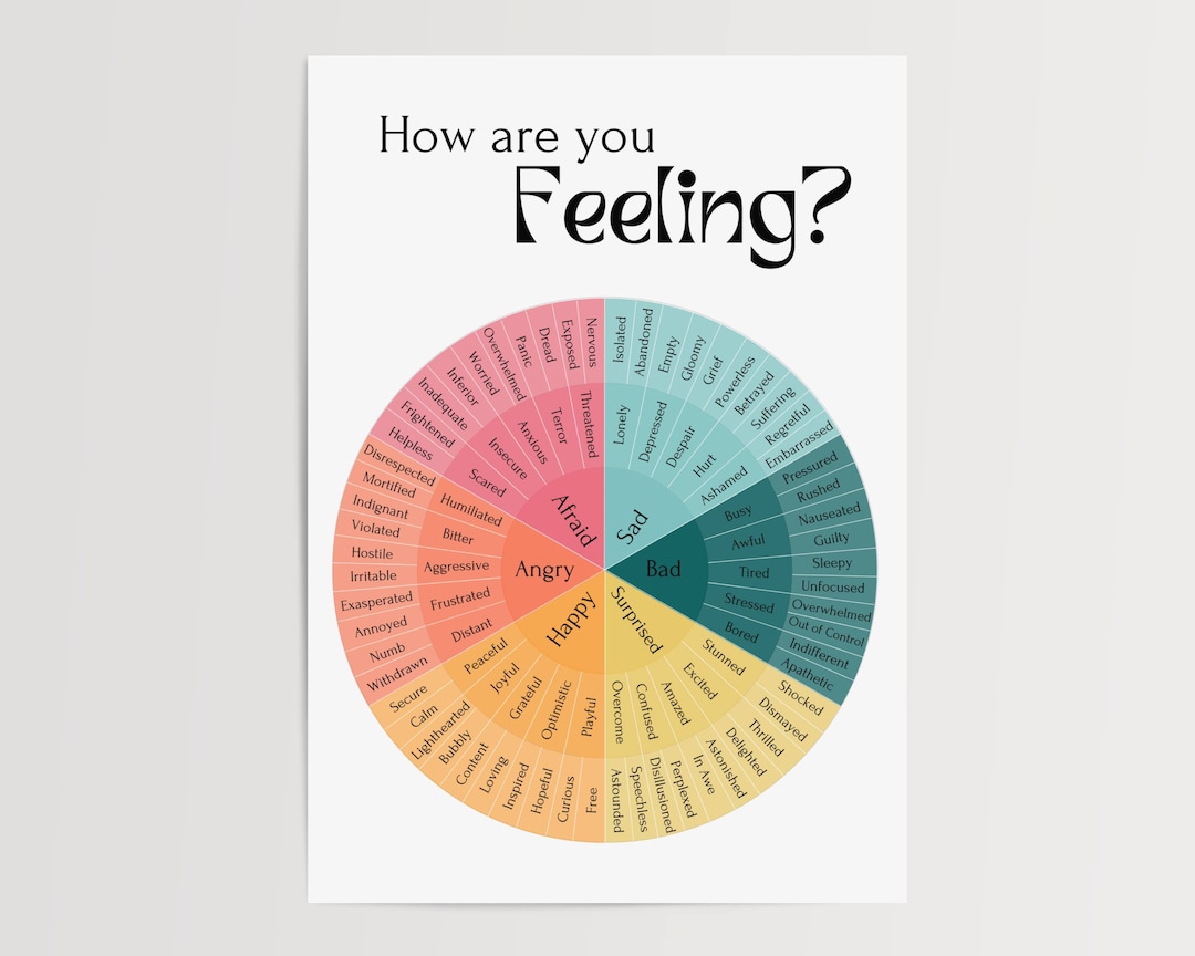 Feelings Wheel Print Therapy, Mental Health Print, Psychoeducation ...