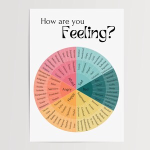 Feelings Wheel Print - Therapy, Mental Health Print, Psychoeducation ...