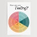 Feelings Wheel Print Therapy, Mental Health Print, Psychoeducation ...