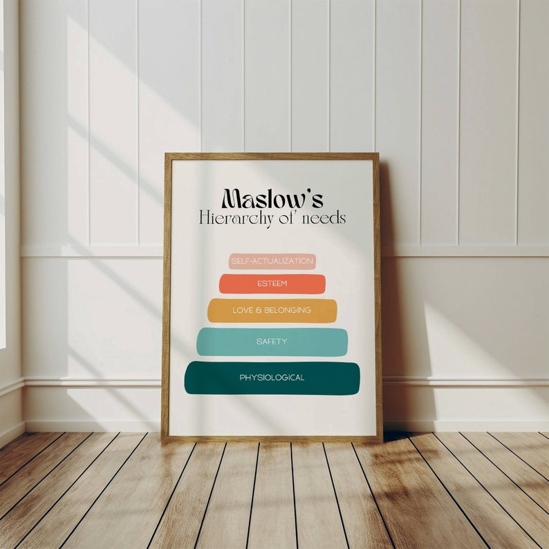 Maslow's Hierarchy of Needs Print Therapy Office Decor, Mental Health ...