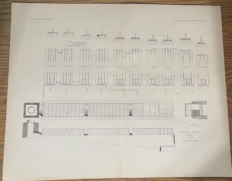 Engineering Drawing of Kanawah System From J.J. Juhler Pomeroy, Ohio From C.1890 US Geological ...