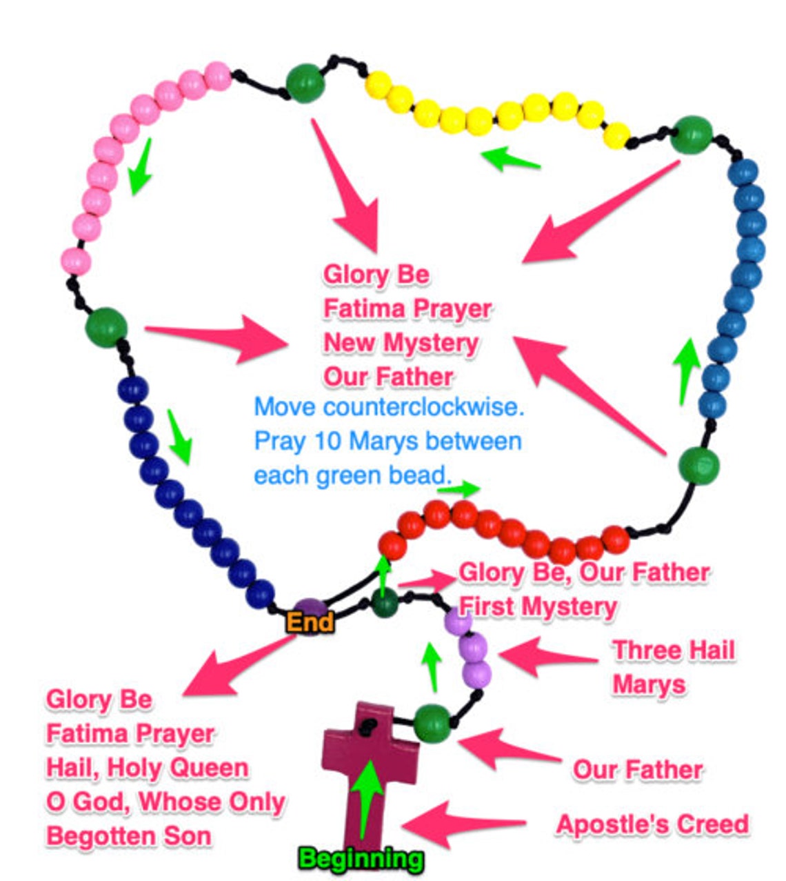 How to Pray the Rosary Rosary Guide Religious Education Step by Step ...