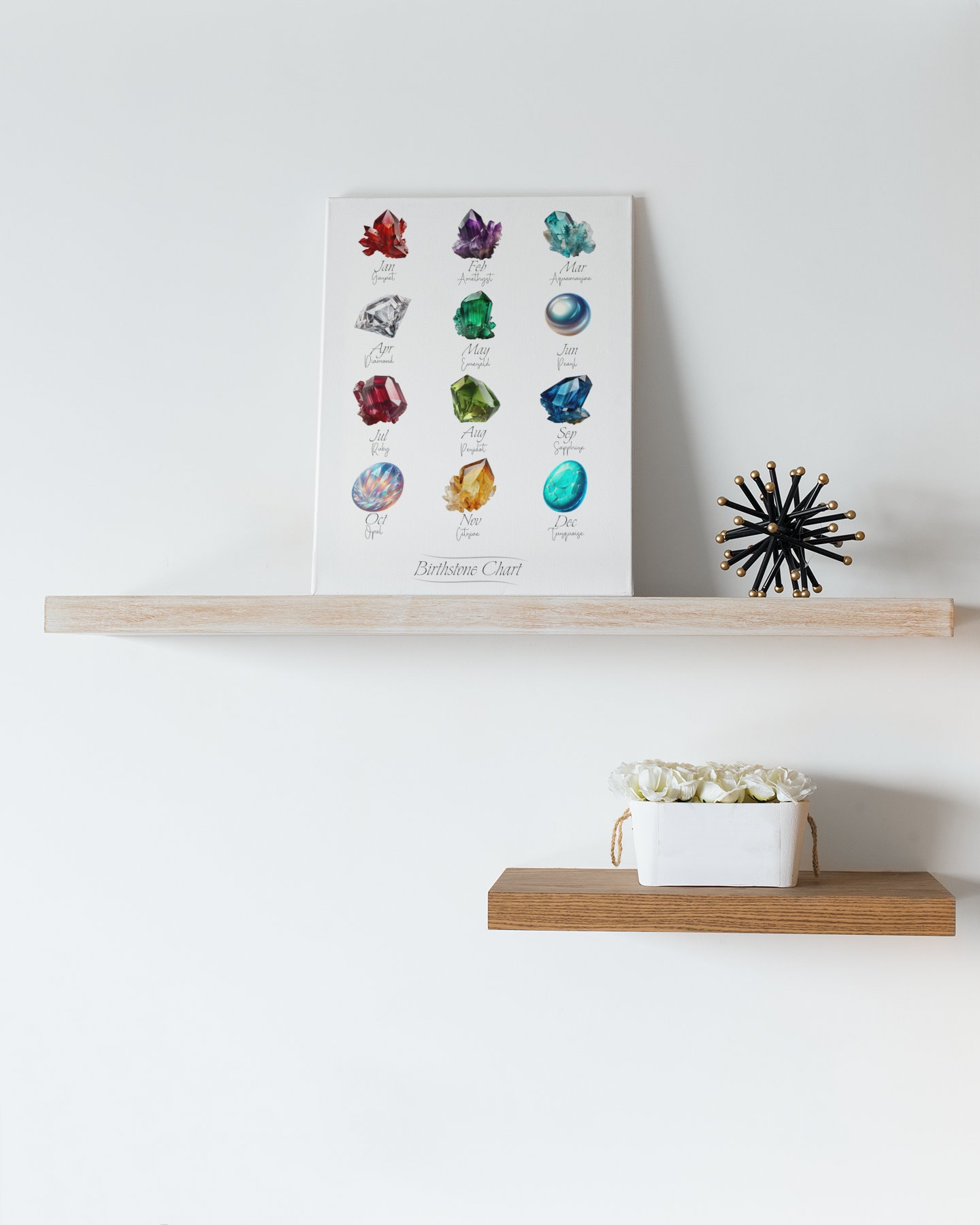 Birthstone Canvas Chart - Etsy