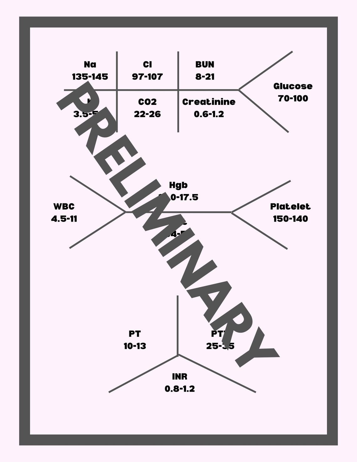 Normal Lab Values Sheet Nurses - Etsy