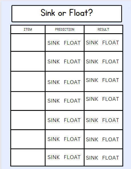 Sink or Float Science Exploration Lesson Plan, Homeschool Curriculum ...