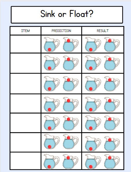 Sink or Float Science Exploration Lesson Plan, Homeschool Curriculum ...