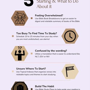 Beginner Bible Study Guide: Printable Journaling Plan (digital Tool) - Etsy