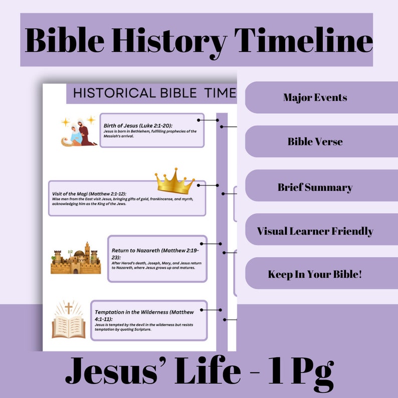 Bible History Timelines: Old & New Testament, Jesus' Life (digital ...