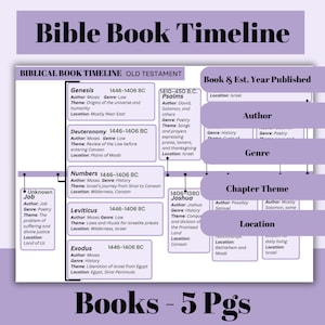 Bible History Timelines: Old & New Testament, Jesus' Life (digital ...