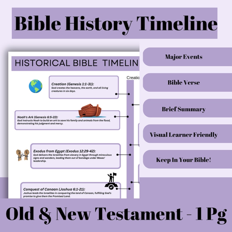 Bible History Timelines: Old & New Testament, Jesus' Life (digital ...