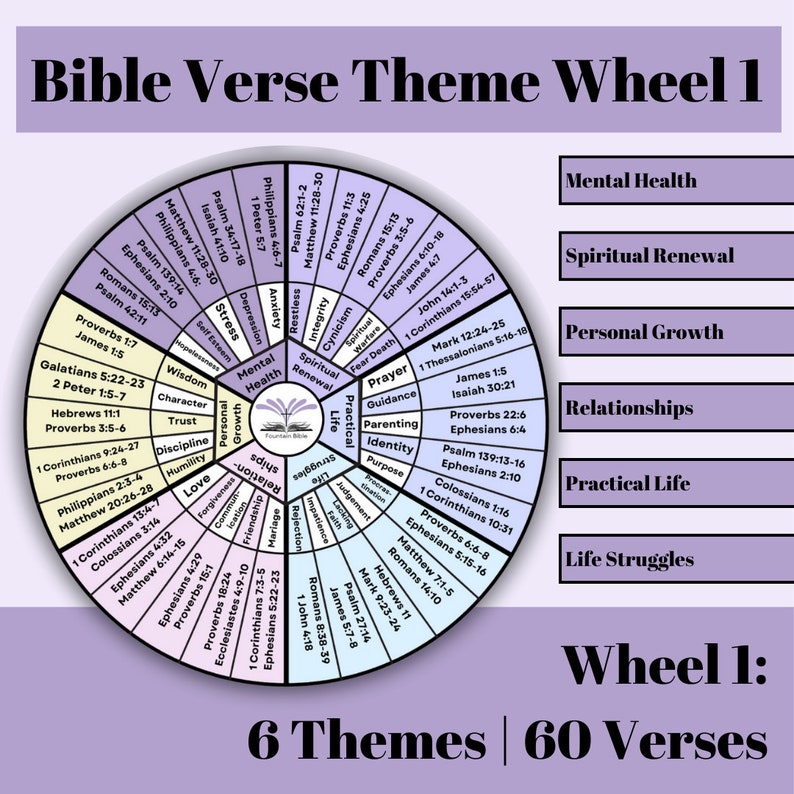 Bible Verse Wheels: Mood & Theme Study Sheets (digital Print) - Etsy