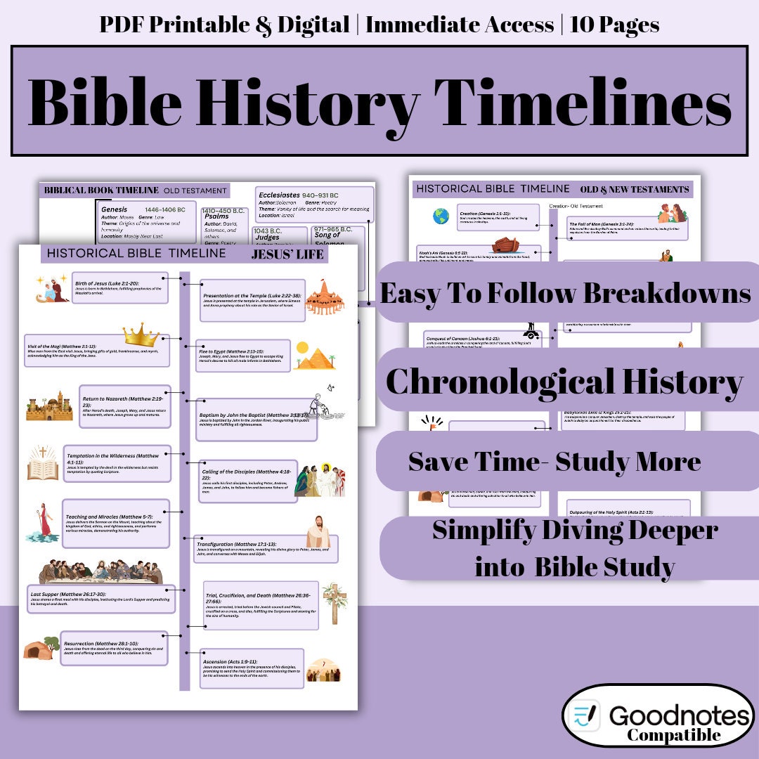 Bible History Timelines: Old & New Testament, Jesus' Life (digital ...