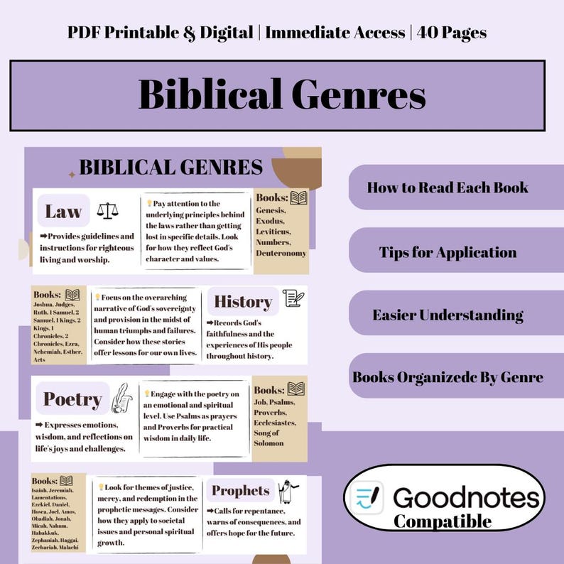 Beginner Bible Study Toolkit: Reading, Journaling, Genre Guides ...