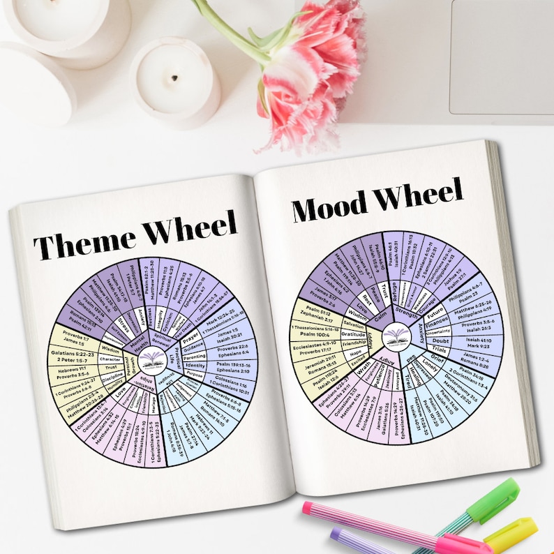 Bible Verse Wheels: Mood & Theme Study Sheets (digital Print) - Etsy
