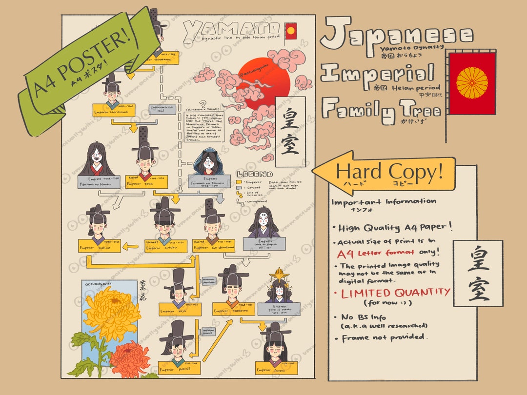 Japanese Imperial Family Tree Poster, Art Print. Unique History ...