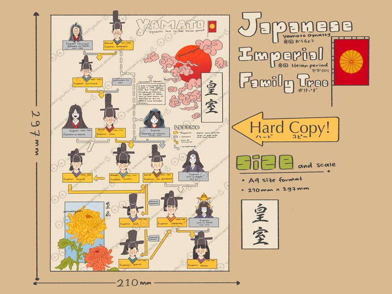 Japanese Imperial Family Tree Poster, Art Print. Unique History ...