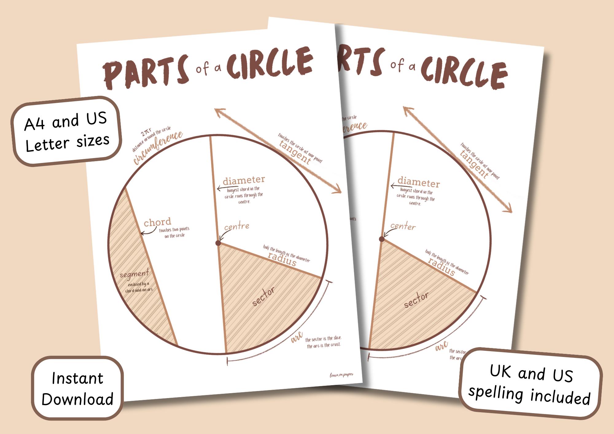 Parts of a Circle Printable Poster - Etsy