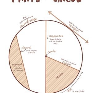 Parts of a Circle Printable Poster - Etsy