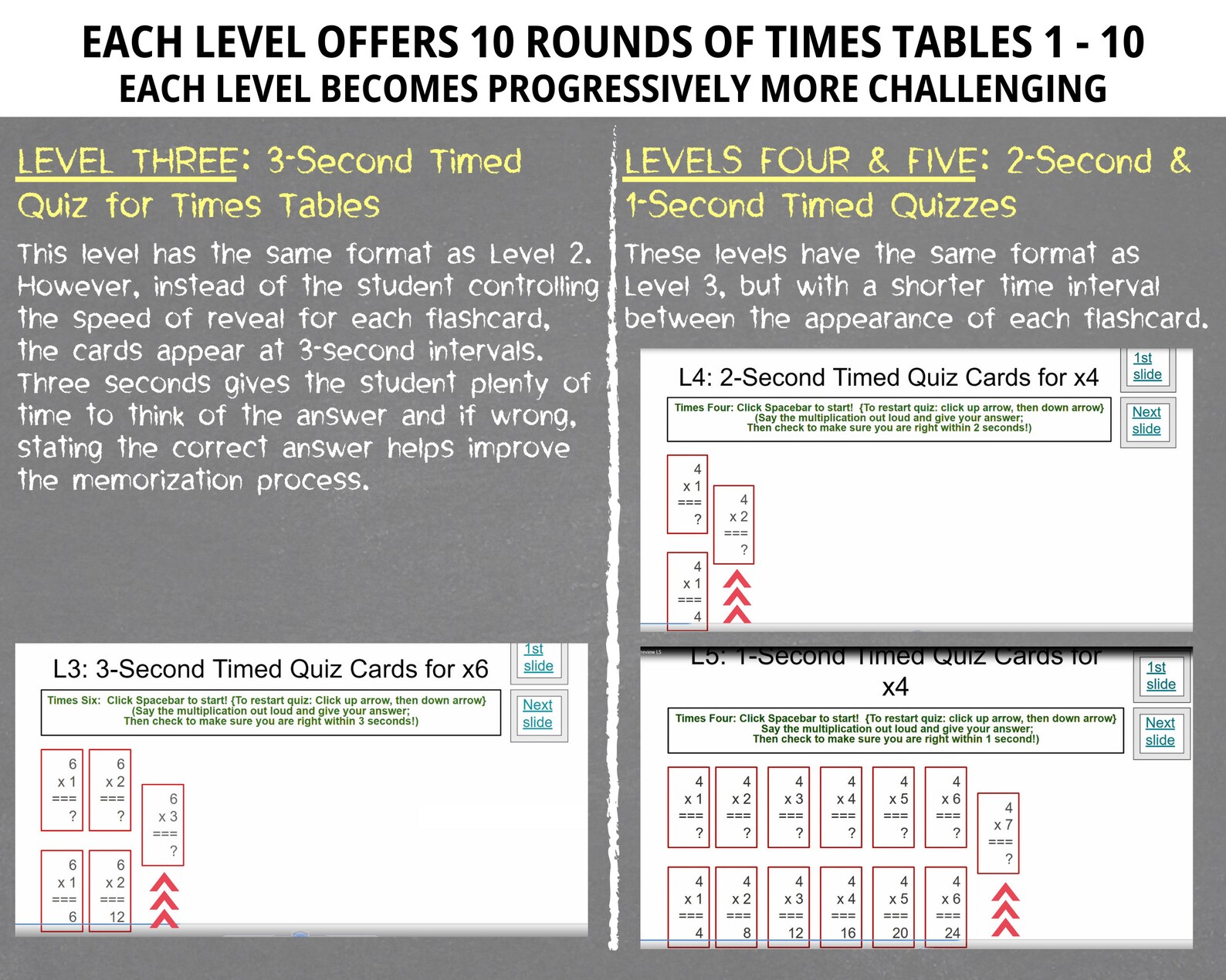 Multiplication Times Table Flashcards, Bundle, Math Practice ...
