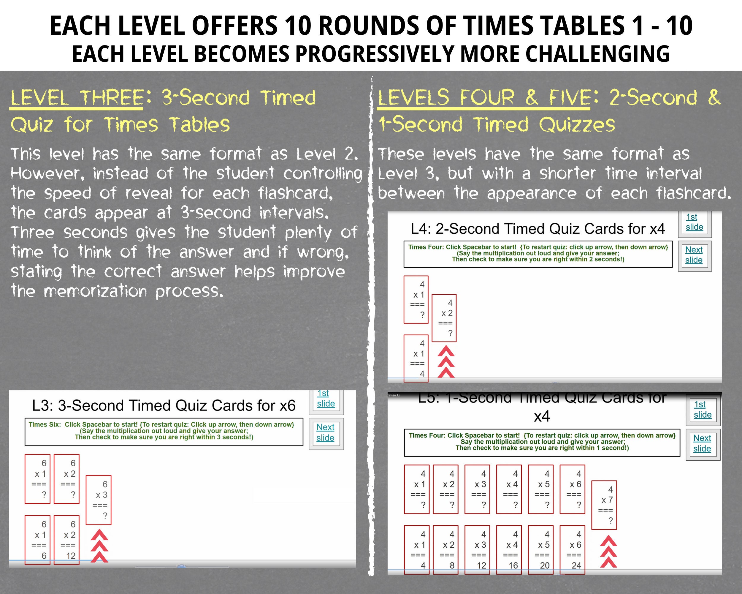 Digital Multiplication Times Table Flashcards, Bundle, Math Practice ...